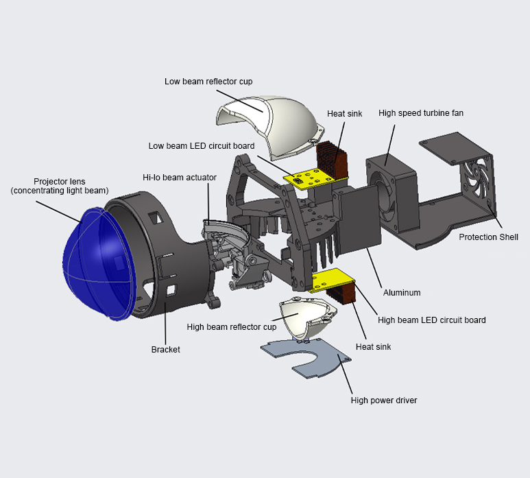 Car lights manufacturer | Car parts wholesale LED & HID lights